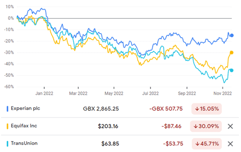 Experian in a strong position as it expands into Latin America