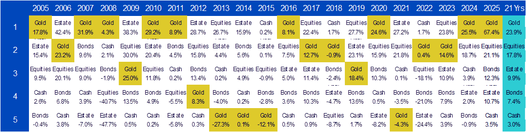 The Gold price - strong performance, stronger foundations – The ...